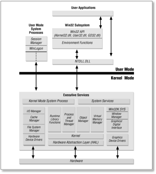 BYOVD A Kernel Attack: Stealthy Threat to Endpoint Security | by Usman Sikander | System Weakness