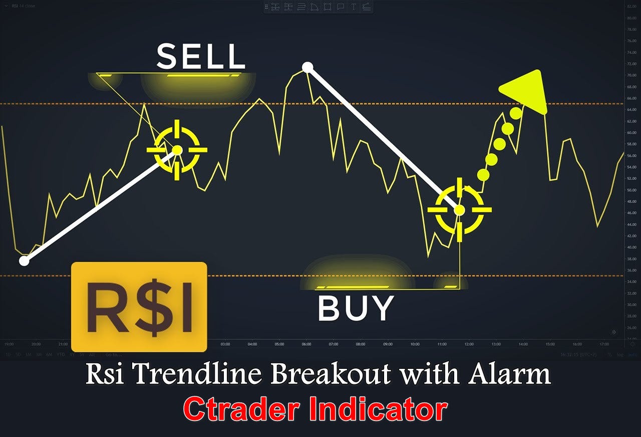 Ctrader Fvg Indicator With Alert A Useful Indicator To Find Fvgs In