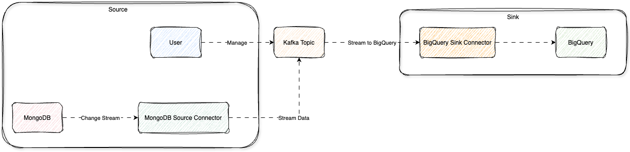 Building A Real Time Streaming Data Pipeline A Journey Through Apache Kafka Airflow Blob