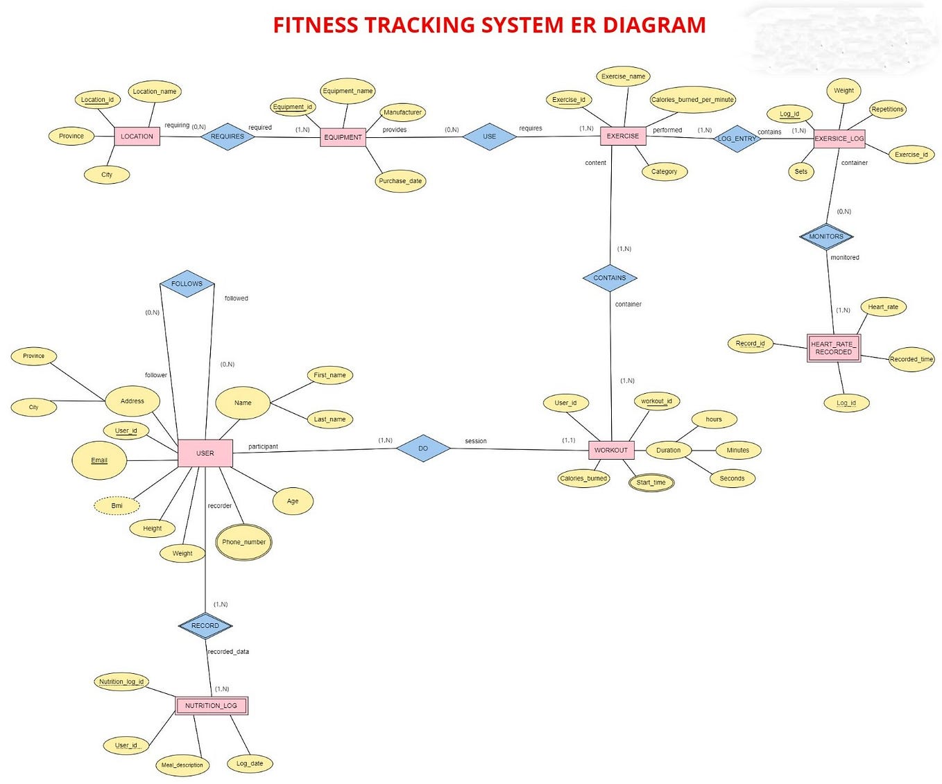 Database Normalization: Simplifying the Complexities for Efficient Data Management | by Kumesha ...