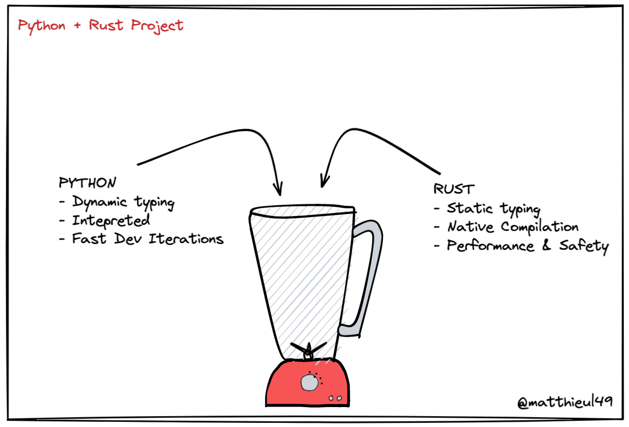 Data Engineering With Rust And Apache Arrow DataFusion 3/4 — Loading and Processing Data | by ...