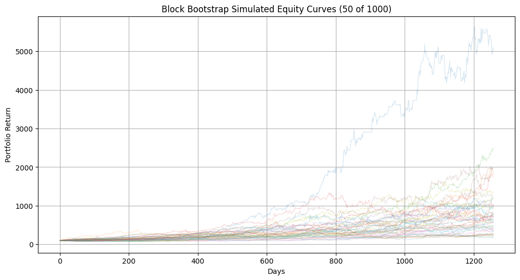 10 Top Python Libraries Every Quant in Finance Should Know | by ...