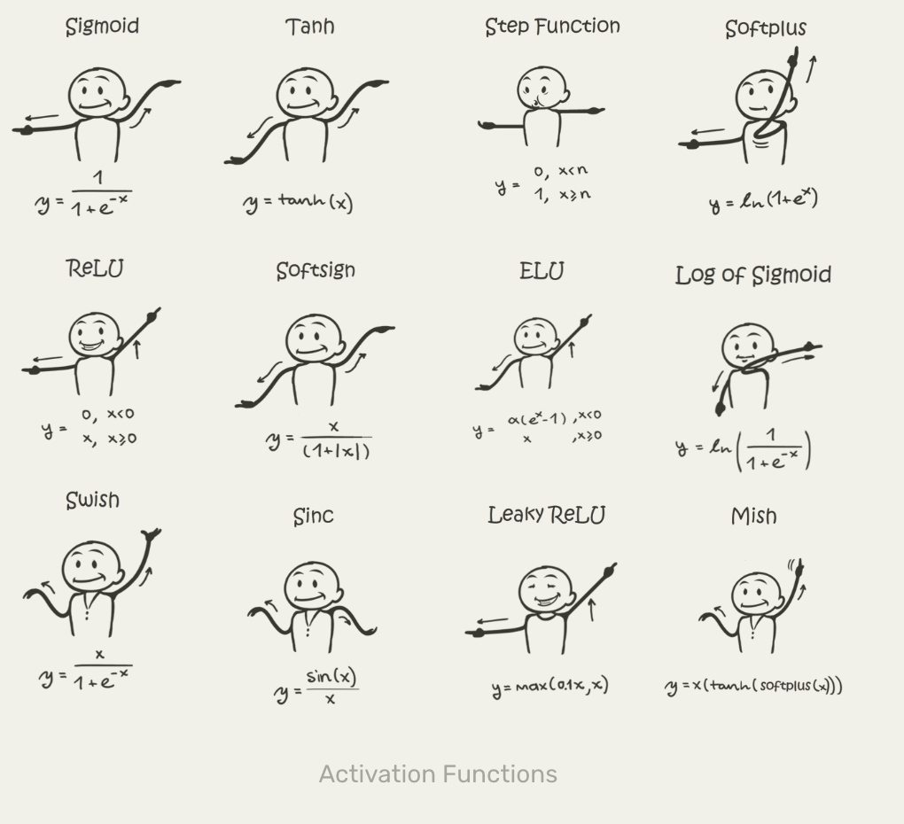 How Min-Max Scaler Works. The math behind the min-max scaler | by ...