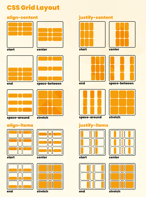 Mastering Flexbox: Revolutionizing Layouts | by Shiva Kanaka | Apr, 2024 | Medium