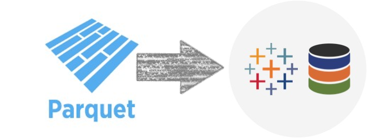 Add a random ID column to a pandas DataFrame using Numpy | by Russell Jurney | Data Syndrome Blog