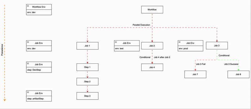 “Step-by-Step Guide”: Build Python Project Using GitHub Actions | by Yagmur Ozden | Medium