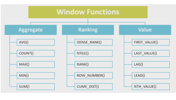 How to Connect to Your Aiven Database Using dbForge GUI Tools: A Step ...