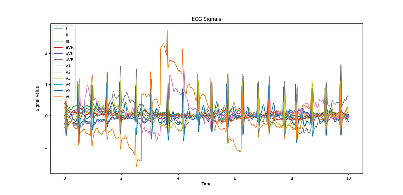 Understanding Global Homicide Trends: Insights from Power BI ...