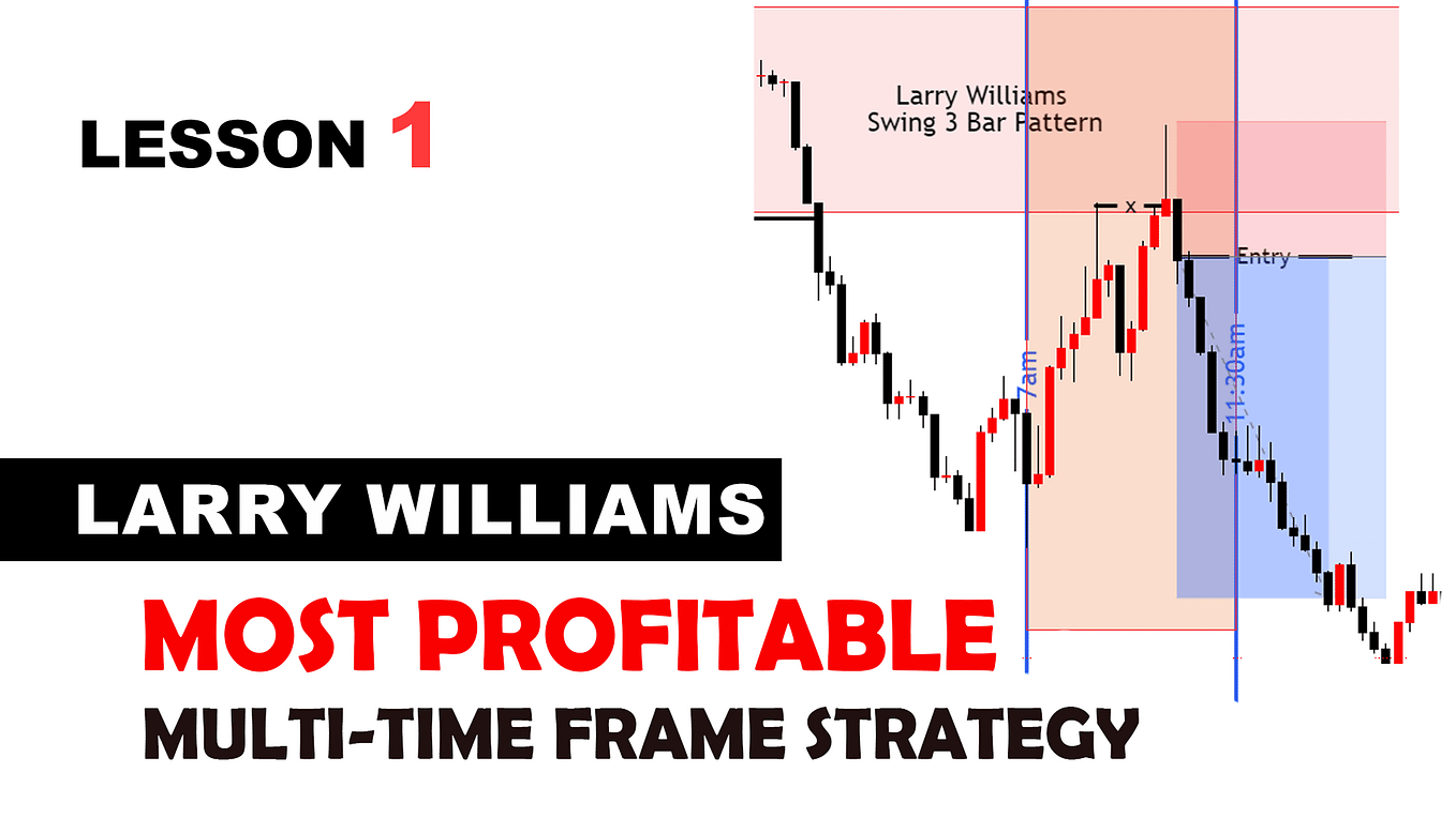 Master the Multi-Timeframe Trading Strategy for Consistent Profits | by Traders Mastering | Aug ...
