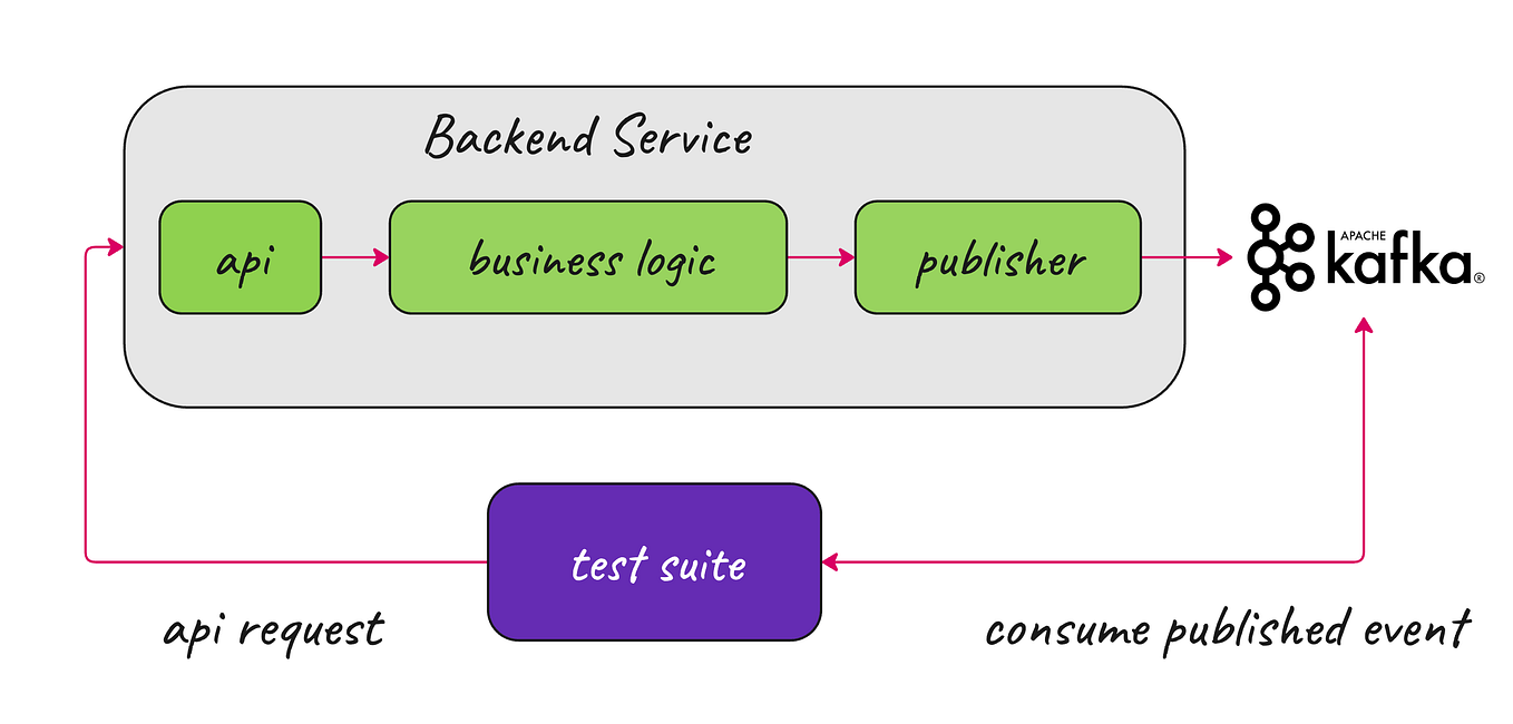 Request tracking with MDC using Spring boot HandlerInterceptor and AOP ...