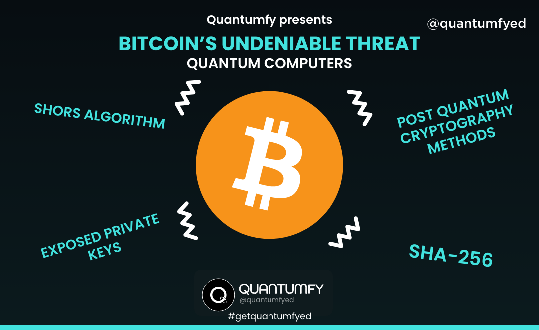 Quantum Computer Quantum Computer Quantum Simple Math