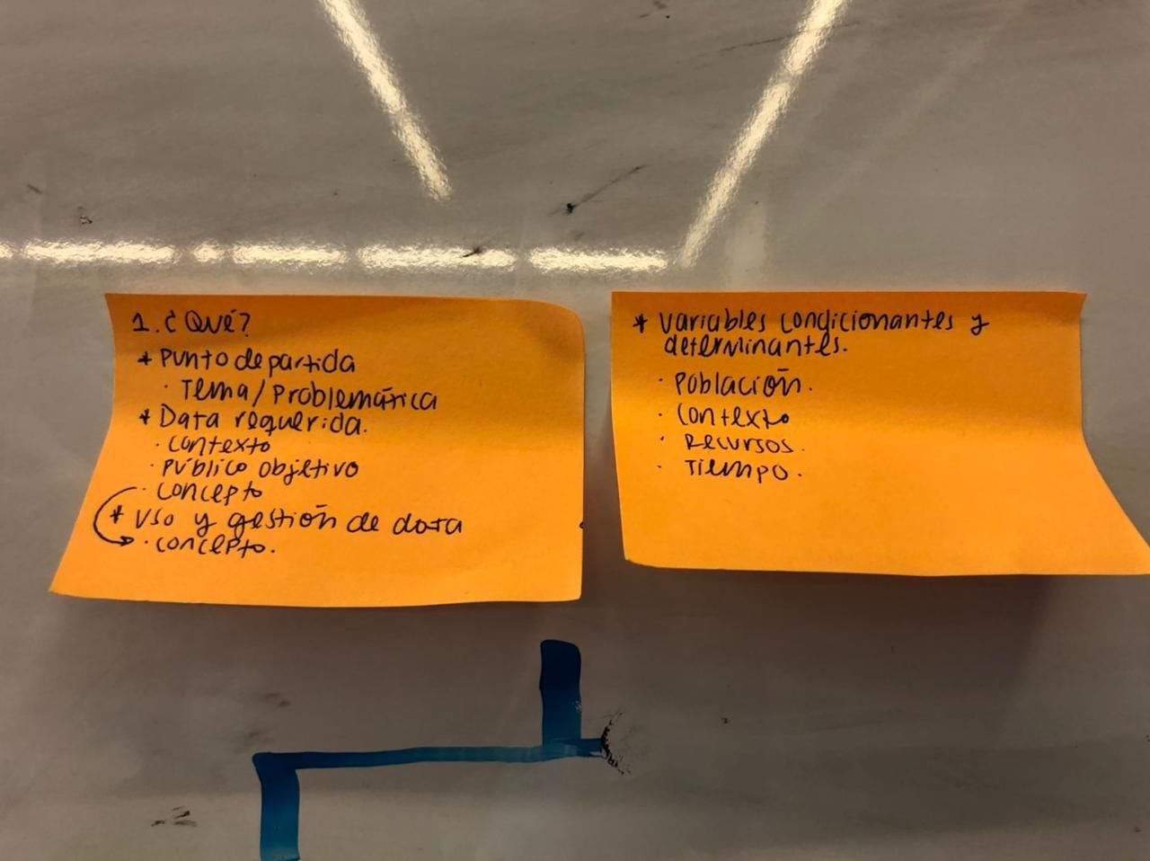 Wicked problems. Wicked problems in design thinking… | by Camila Alba ...