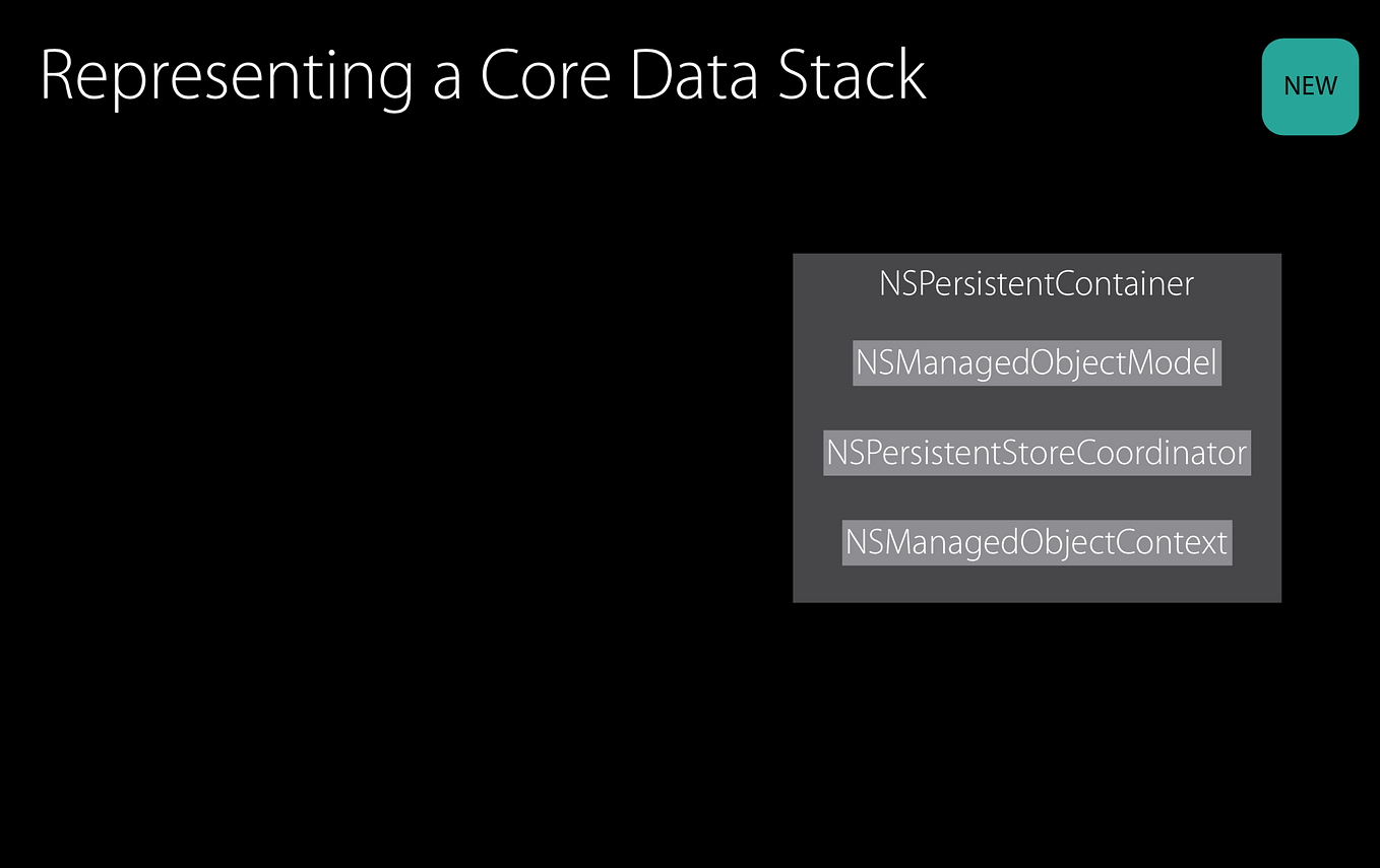 Adopting styled components with Typescript in React Native | by Mike Post | Bungalow Garage | Medium