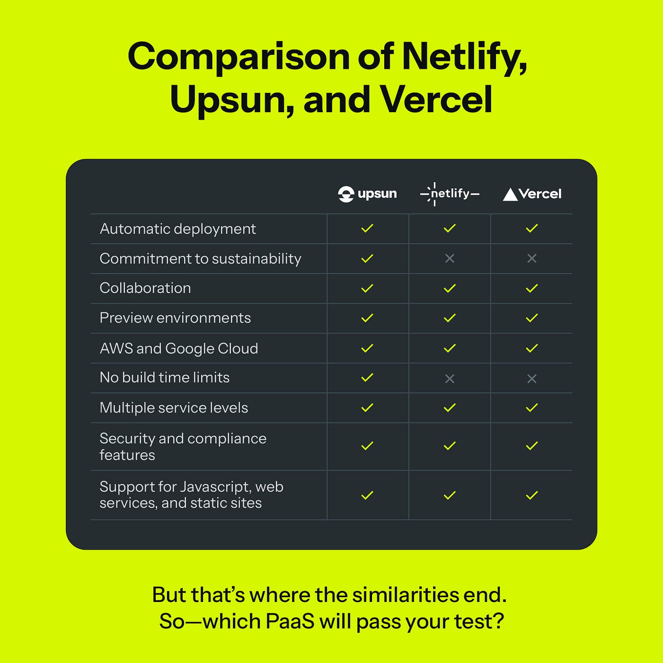 Top Render Alternatives: Upsun vs Fly.io vs Railway for Advanced Cloud ...