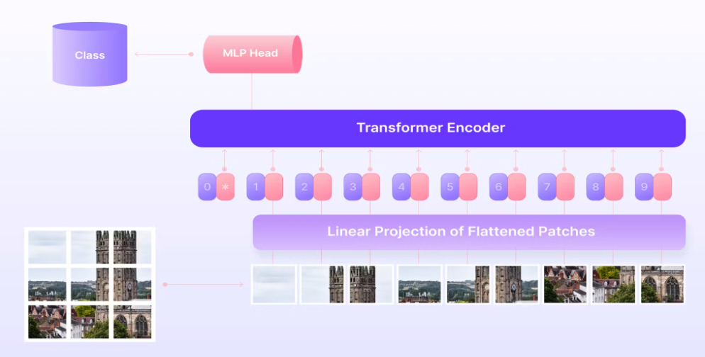 SR3 - Super Resolution Diffusion via Iterative Refinement | A simple ...