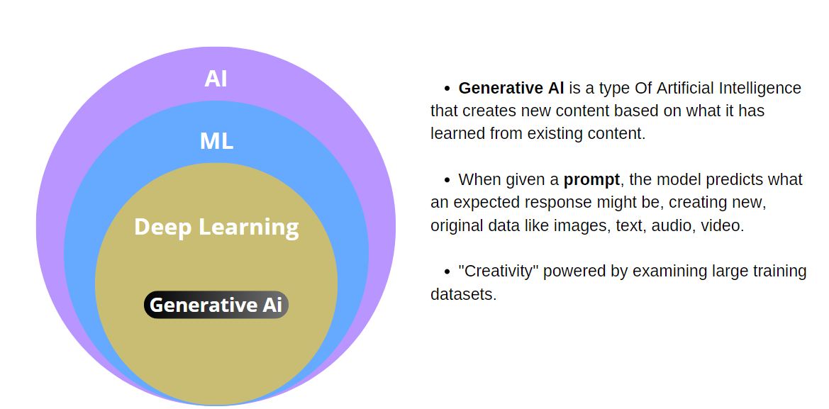 Demystifying Generative AI: A Dive into Model Types | by Abhay Kumar | May, 2024 | Medium