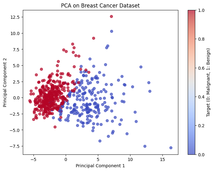 Importing datasets to Colab or Jupyter from Google Drive | by Rahav ...