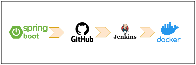 Implement CI / CD using Jenkins for Python Application | by Ashish MJ | Dev Genius