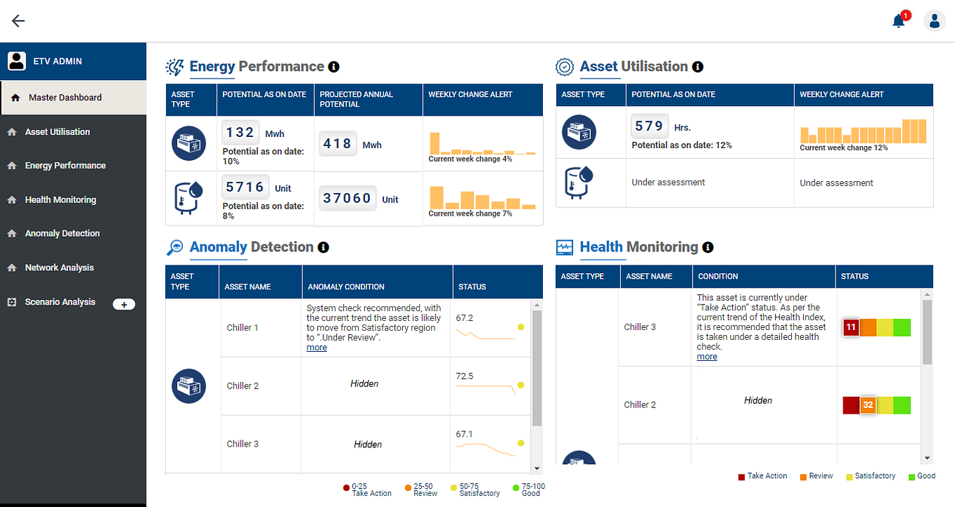Power BI — an Ideal tool in the facility manager’s quiver | by ...