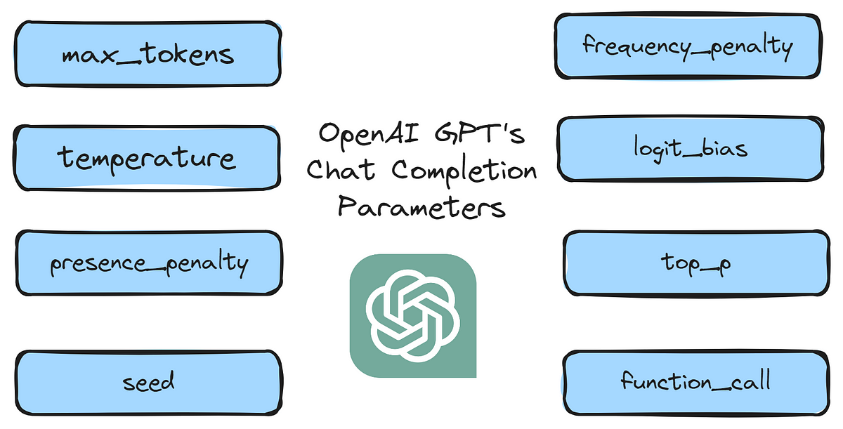 Resolving Duplicate Key Errors In Mongodb And Mongoose A Practical Guide By Hira Ahmad Medium