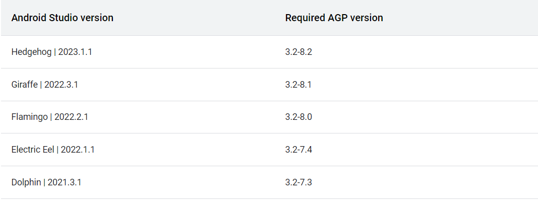 Step-by-Step Guide: Mirror Android Device Screen with Android Studio Wirelessly | by kmDev | Medium