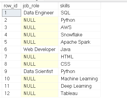 The solution to a tricky SQL interview problem: | by Akshayavanan T ...