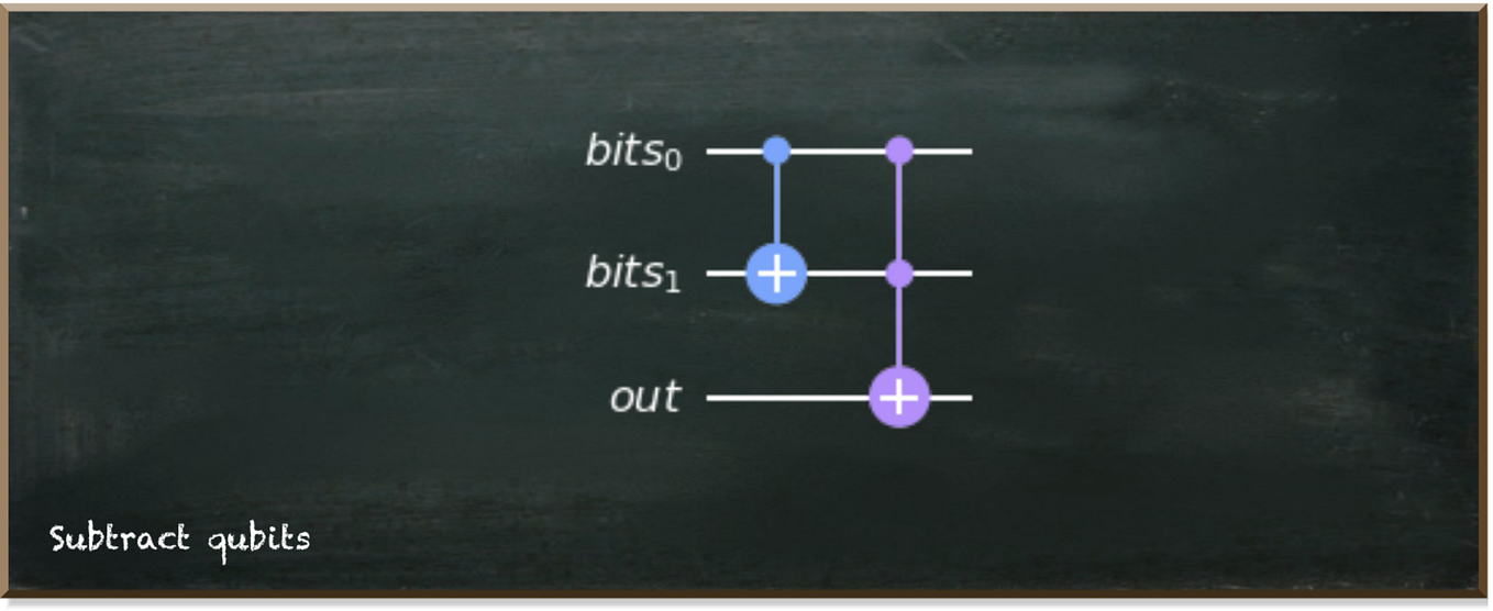 The Case Of A Serverless Service-Oriented React App | by Frank Zickert ...