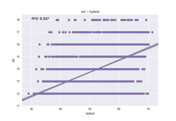 Econometrics With Python Pt 4 Linear Regression By Vincent Shields Medium