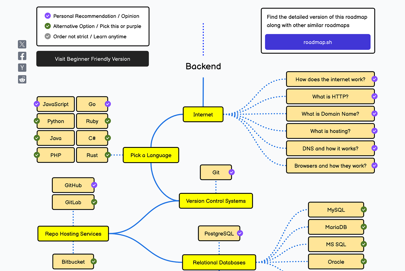 Mastering DevOps. DevOps is a cultural and collaborative… | by Dan H | Oct, 2024 | Medium