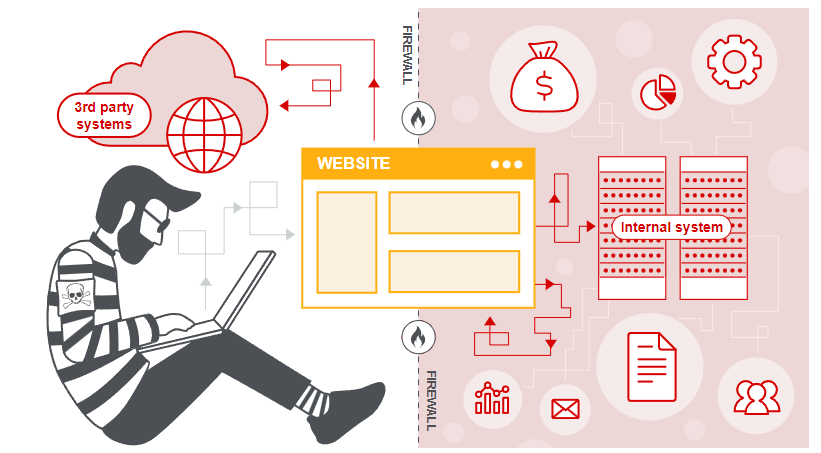 Cross-Site Scripting (XSS) Writeup | by Ahmed Nazeer | Medium