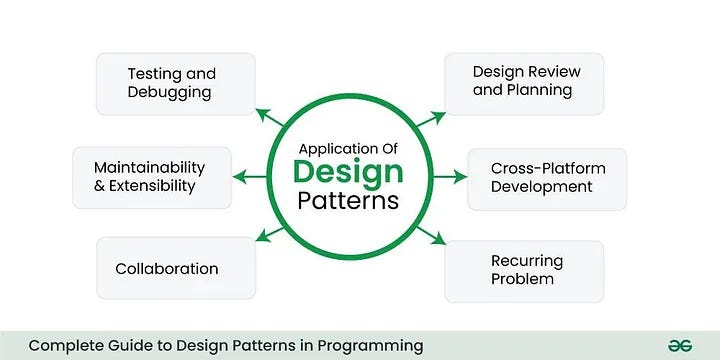 Exploring Map and Set APIs in JavaScript: Strengths and Challenges | by ...