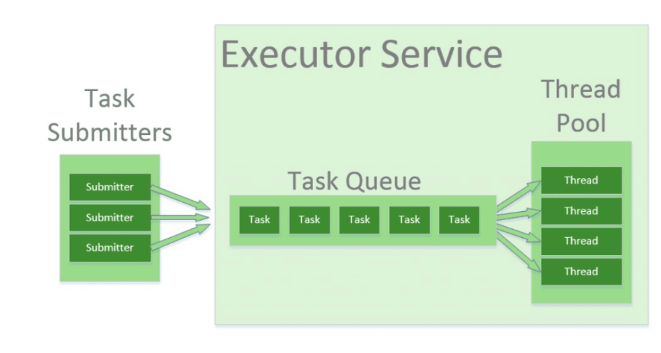 How Java Manages Thread Locks and Monitors | Medium