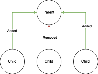 React style “context” using custom elements | by Danny Blue | ITNEXT