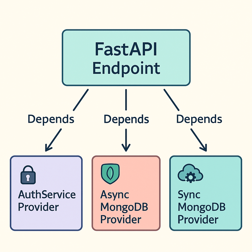 Mastering SonarQube Integration for Node.js Applications | by Shanuka Lakshan | Medium