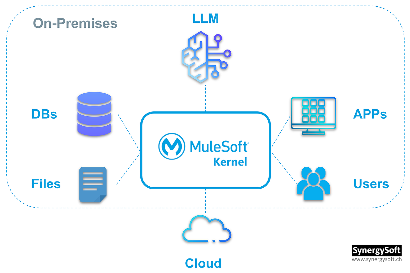 MuleSoft vs Other Integration Platforms: A Comparative Analysis | by ...