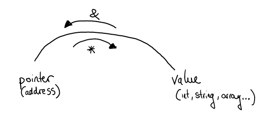 Understanding SQL Injection Vulnerabilities | by Jean-Michel KEULEYAN ...