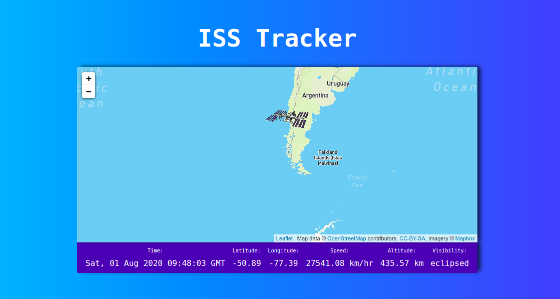 A Quick Guide On How To Setup A Python Virtual Environment Windows Linux And Mac Thecoding
