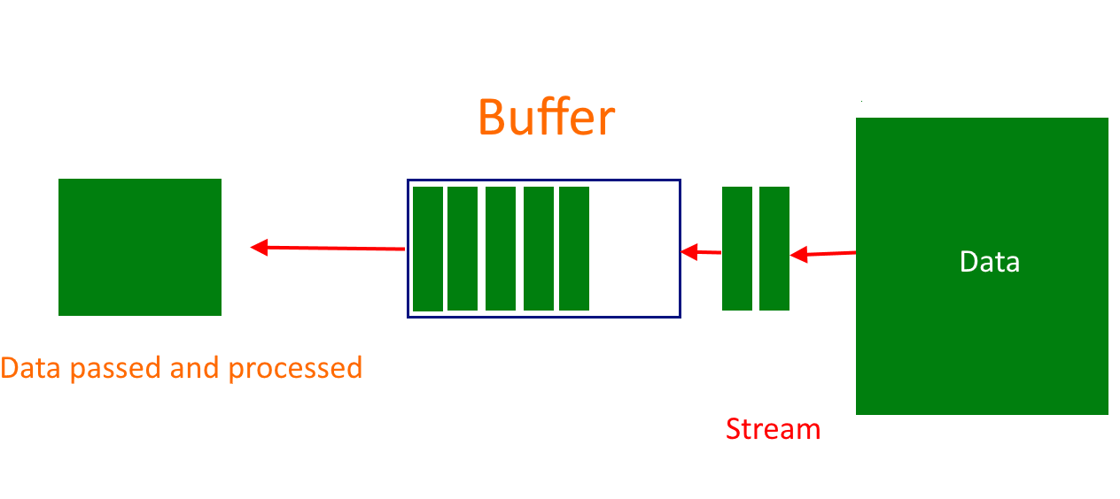 Java JDBC With SQLite database. JDBC With SQLite database | by Pushpendra Tyagi | Medium