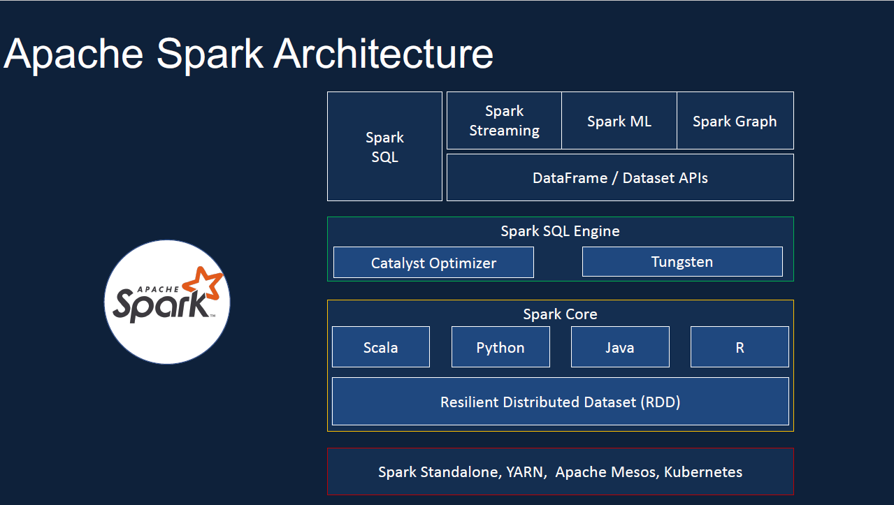 Databricks widgets. Welcome to the world of Databricks! Are… | by ...