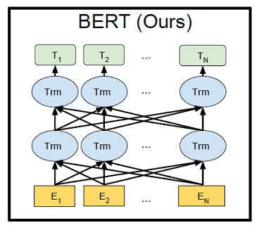 TensorFlow2 — MobileNets: A Pre-trained Multiclass Classifier | by Rick ...