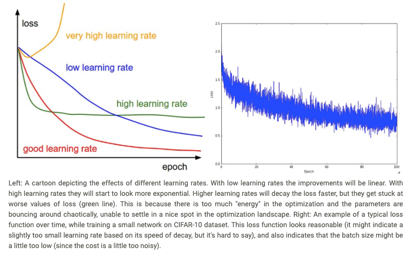 Skip-Gram: NLP context words prediction algorithm | by Sanket Doshi ...