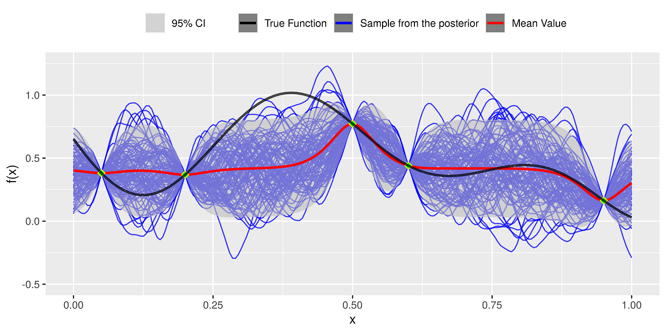 Inventory Optimization with Dynamic Programming in Less than 100 Lines of Python Code | by ...