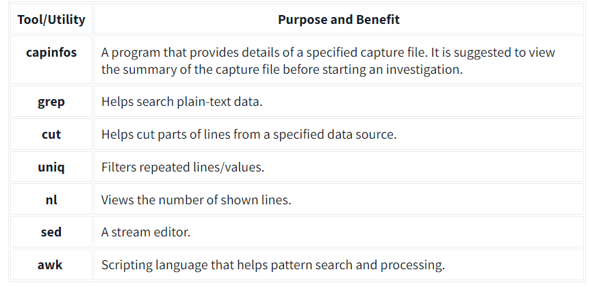 TryHackMe Snort — Task 1 Introduction, Task 2 Interactive Material and VM, & Task 3 Introduction ...