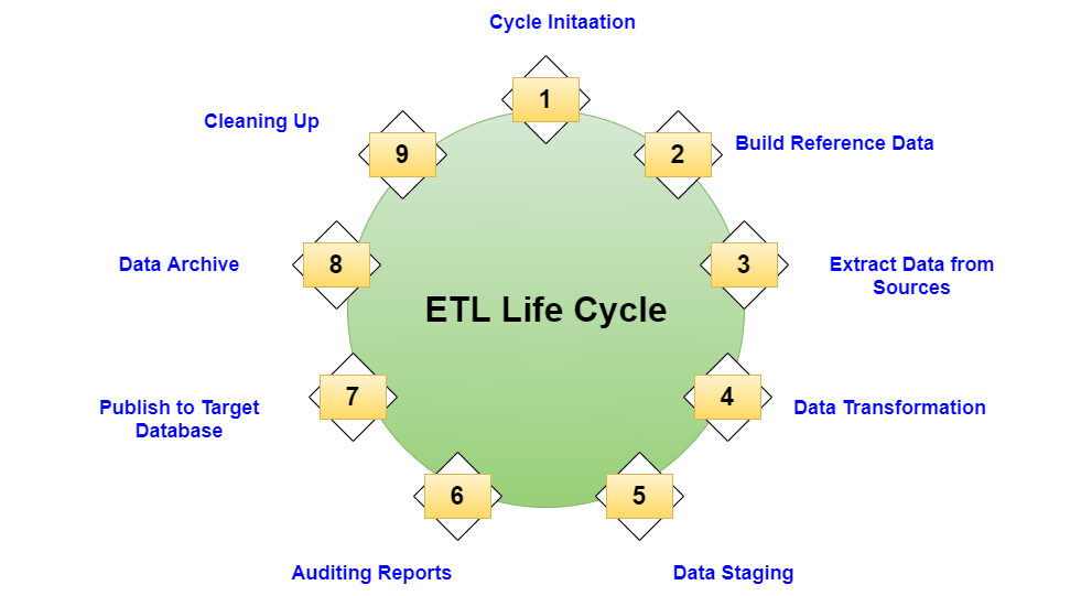 Types of variables:. Categorical vs Numeric | by qaz | Medium