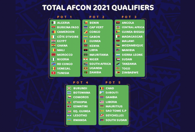 2021 Africa Cup of Nations fixtures: When to watch the 2021 AFCON? | by ...