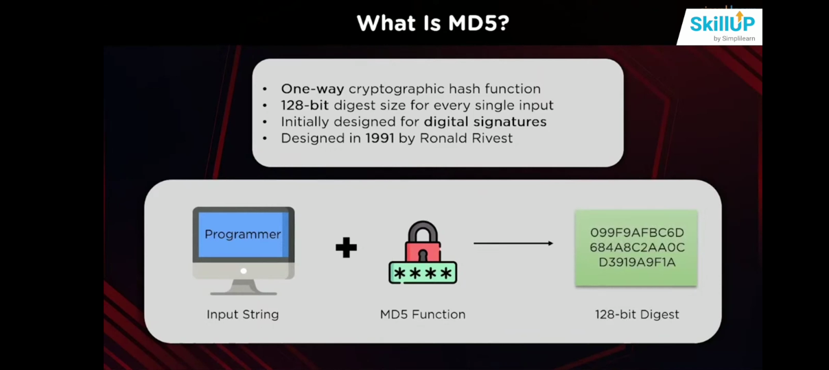 Understanding MD5: A Step-by-Step Breakdown of the Hashing Process | by Chibuike Kosisochukwu ...
