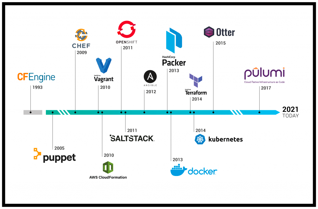 Mastering Your Data with Medallion Architecture: The Three-Layer Design ...