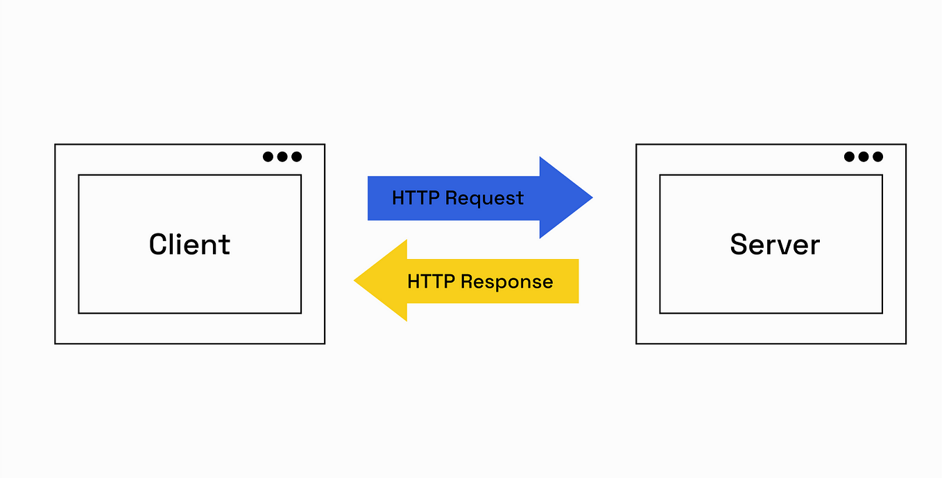 Dependency Injection in Node.js - 2016 edition | by Jeff Hansen | Medium Dependency Injection in Node.js - 2016 edition | by Jeff Hansen | Medium