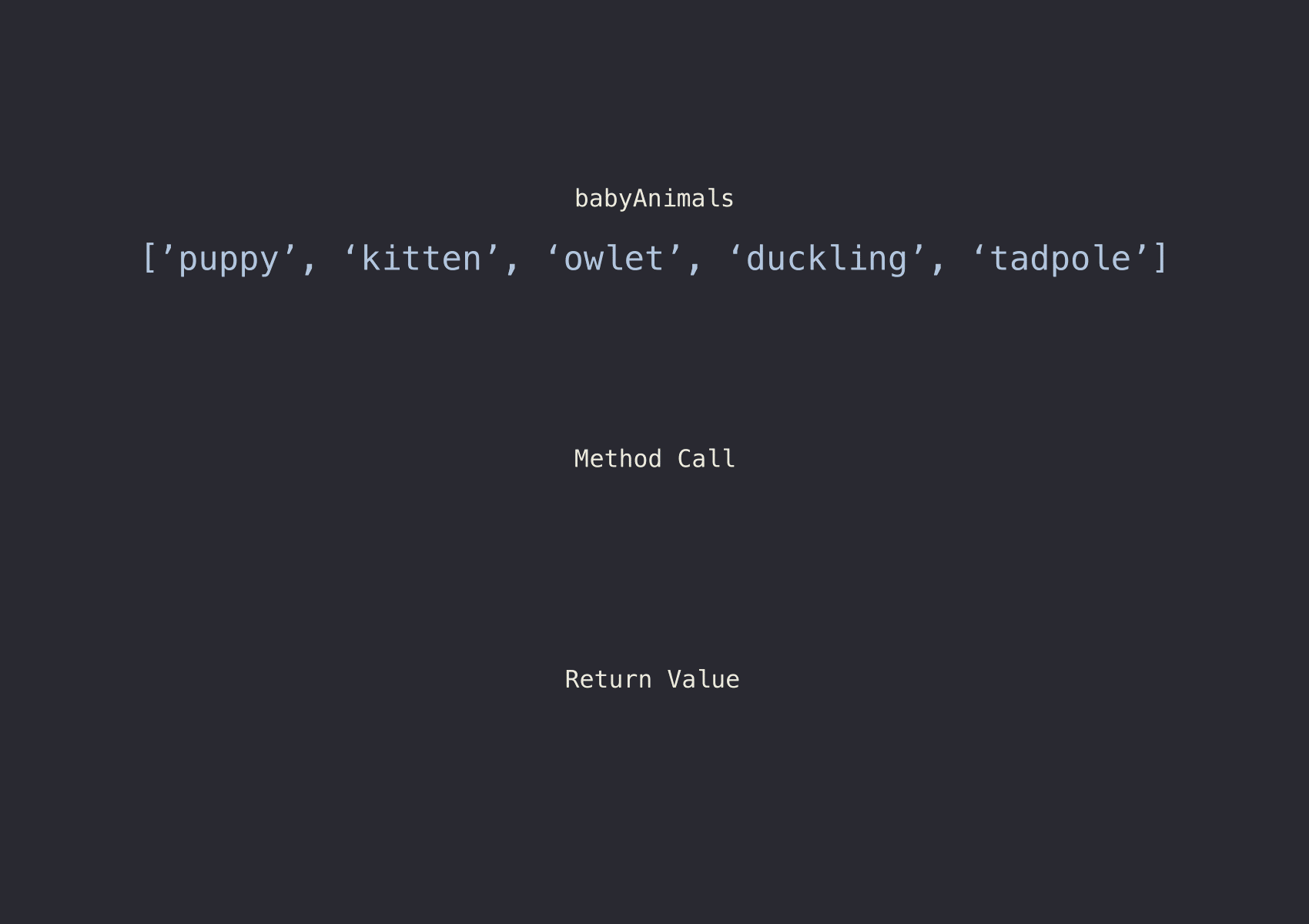 Simplifying ORM Relationships in SQLAlchemy with Association Proxy | by Kylie Clark | Apr, 2024 ...