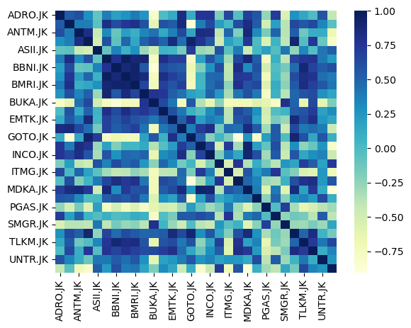 Modern Portfolio Theory. Introduction In today’s fast-paced… | by ...